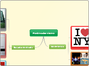 Postmodernismo - Mind Map